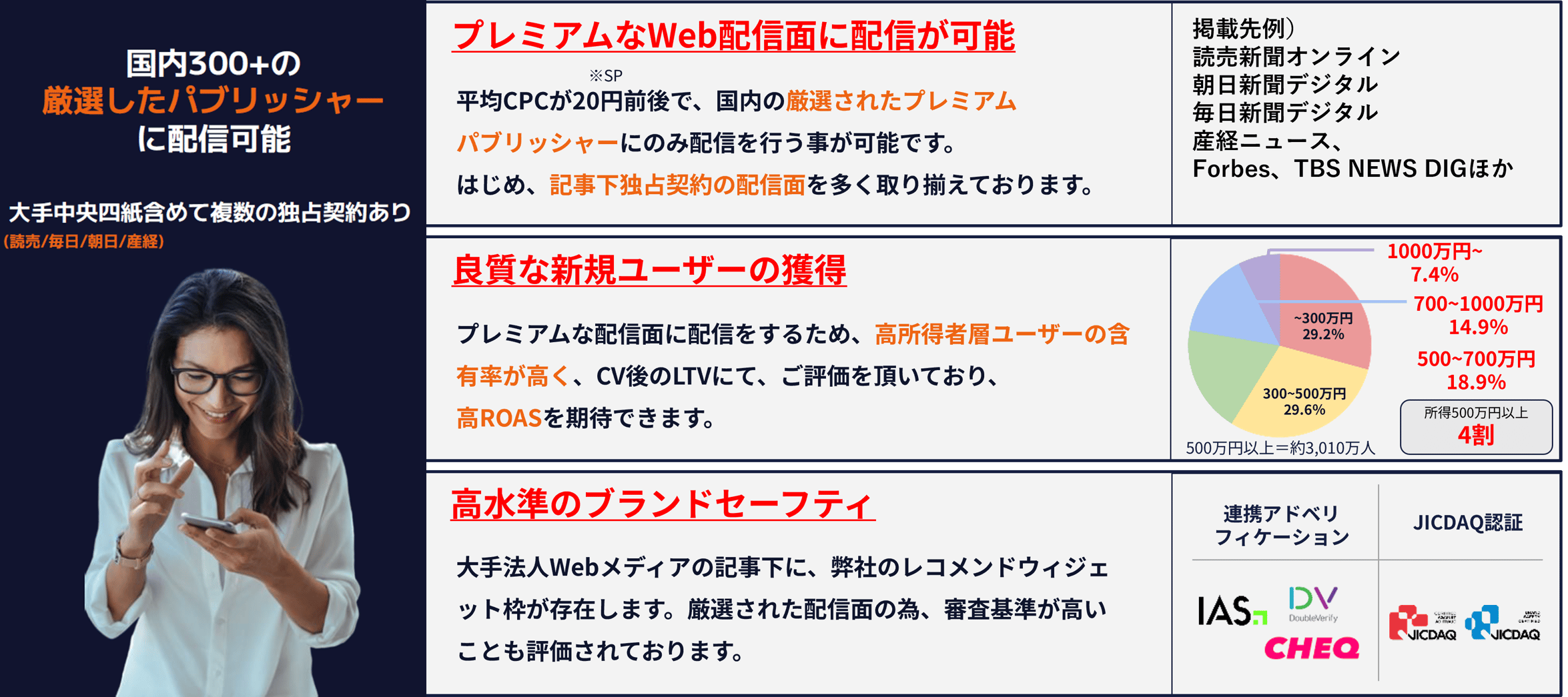 大手新聞社独占契約 × 300以上のプレミアムメディア配信 ― Teadsのご紹介