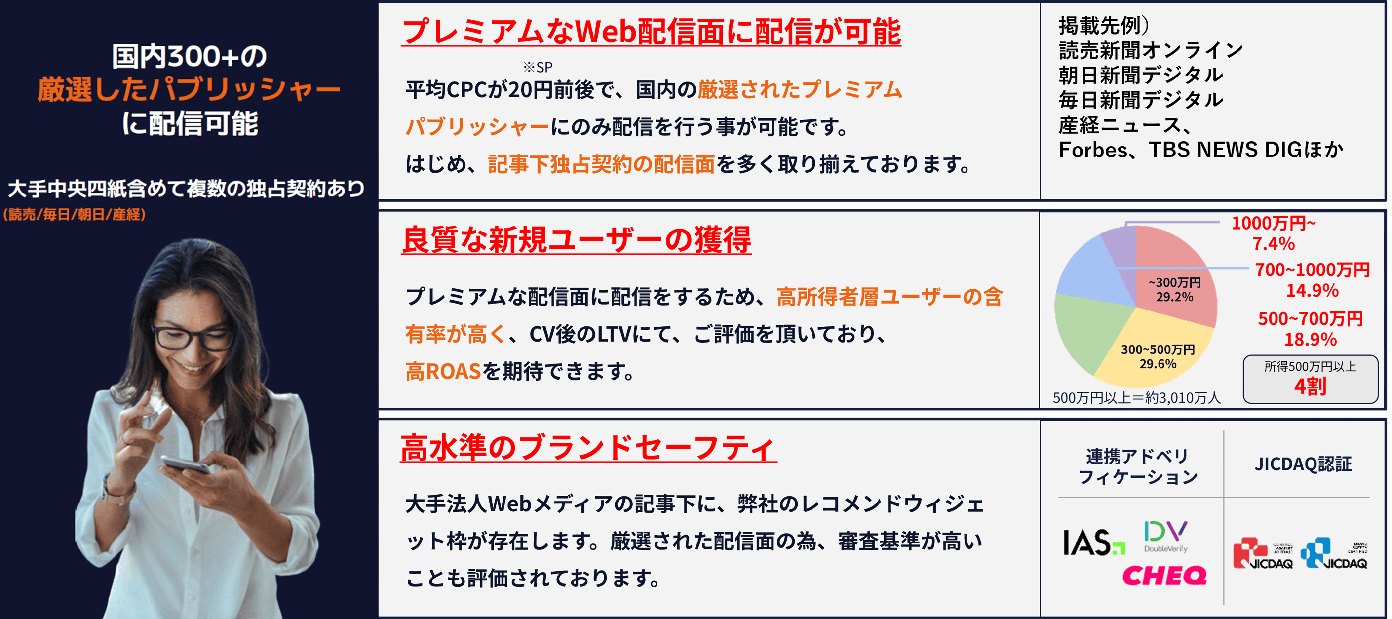 大手新聞社独占契約 × 300以上のプレミアムメディア配信 ― Teadsのご紹介