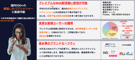 大手新聞社独占契約 × 300以上のプレミアムメディア配信 ― Teadsのご紹介