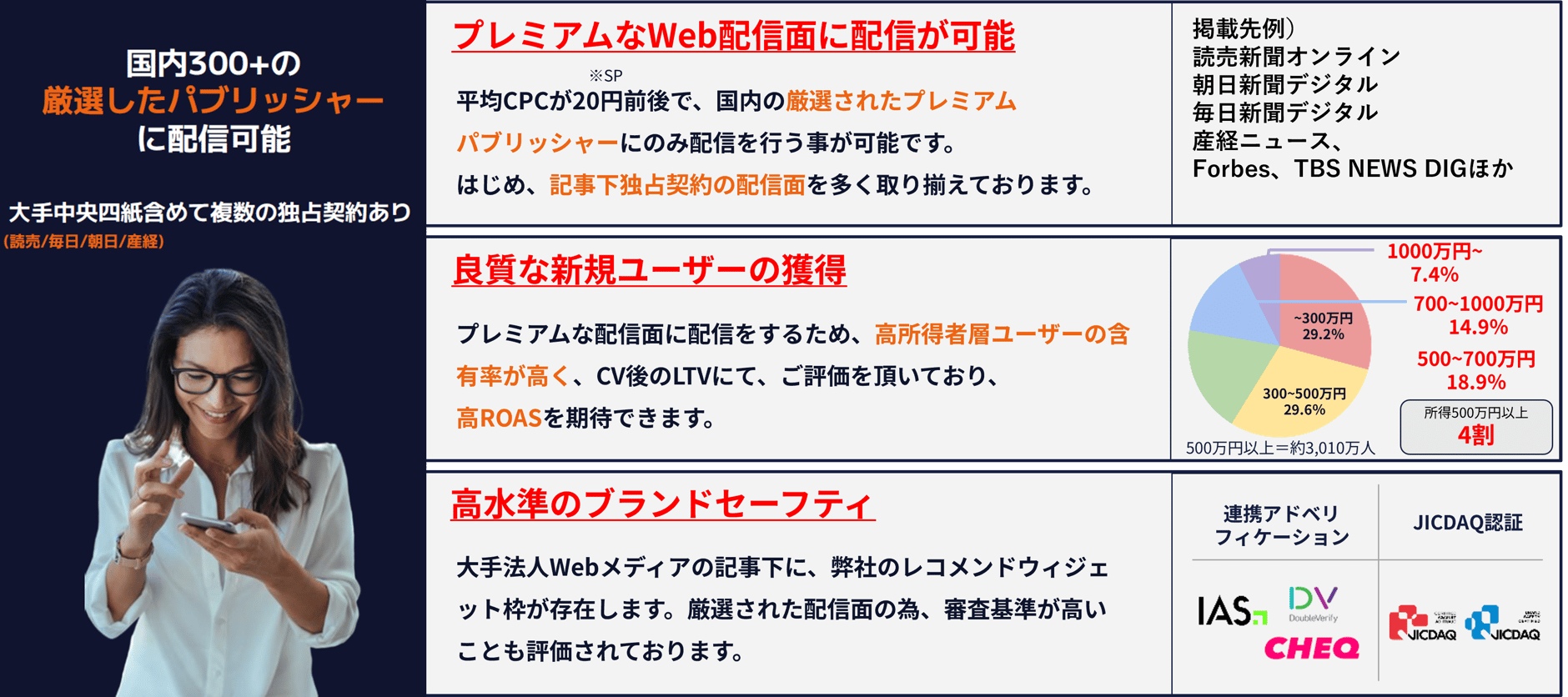 大手新聞社独占契約 × 300以上のプレミアムメディア配信 ― Teadsのご紹介